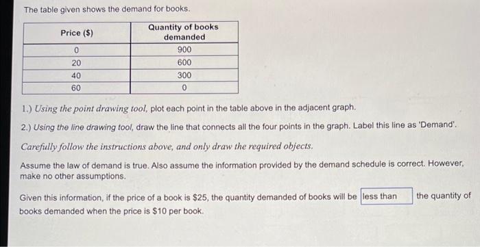 Solved The table given shows the demand for books. Price ($) | Chegg.com