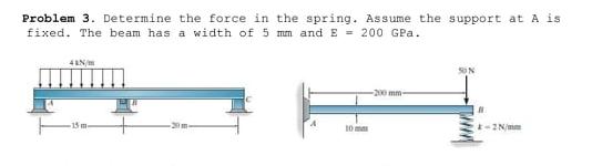 Problem 3. ﻿Determine the force in the spring. Assume | Chegg.com