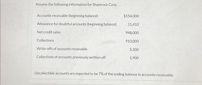 Solved Prepare the entries to record the recovery of the | Chegg.com