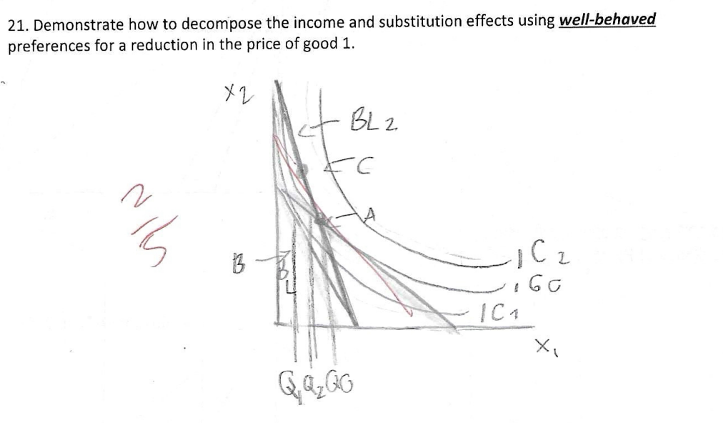 Solved 21. ﻿Demonstrate how to decompose the income and | Chegg.com