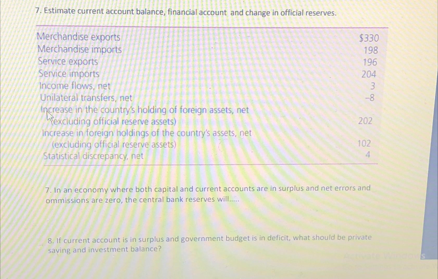 Solved Estimate current account balance, financial account | Chegg.com