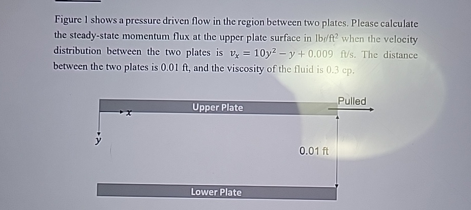 Solved Figure 1 ﻿shows a pressure driven flow in the region | Chegg.com
