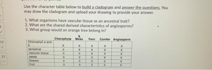 Solved Use the character table below to build a cladogram | Chegg.com