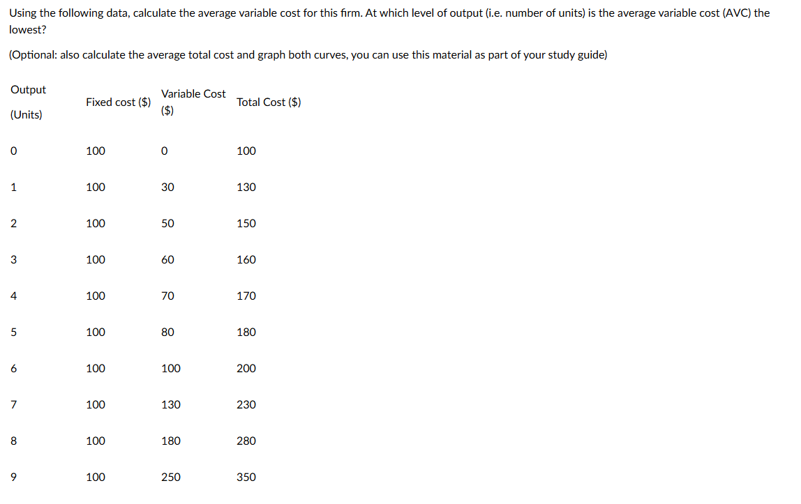 Solved Using the following data, calculate the average | Chegg.com