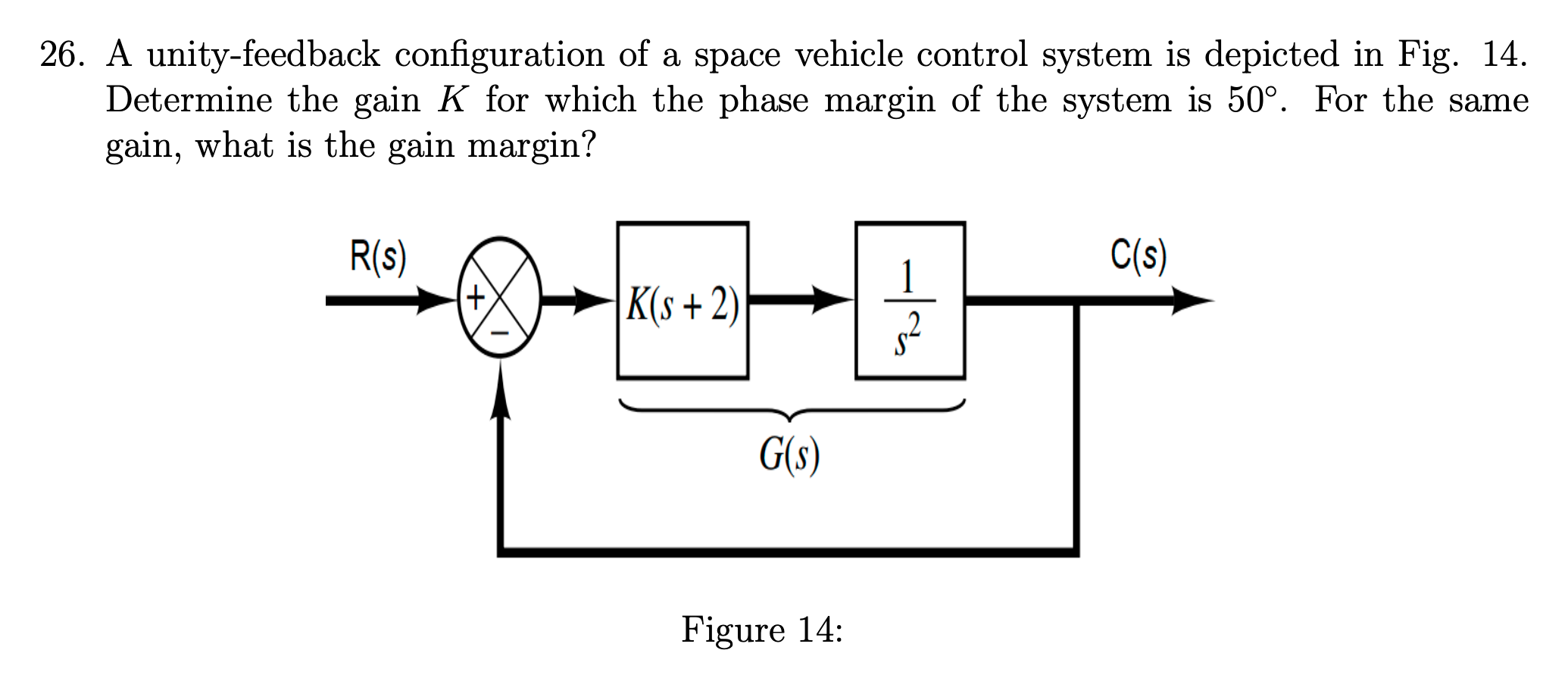 Solved A unity-feedback configuration of a space vehicle | Chegg.com