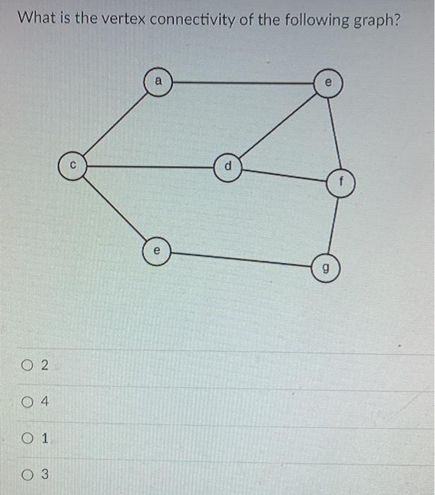 Solved What is the vertex connectivity of the following | Chegg.com