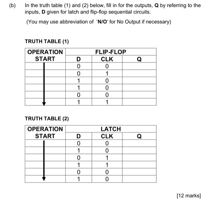 Solved (b) In the truth table (1) and (2) below, fill in for | Chegg.com