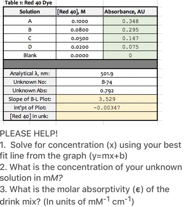 Solved Table 1: Red 40 Dye Solution А в [Red 40), M 0.1000 | Chegg.com