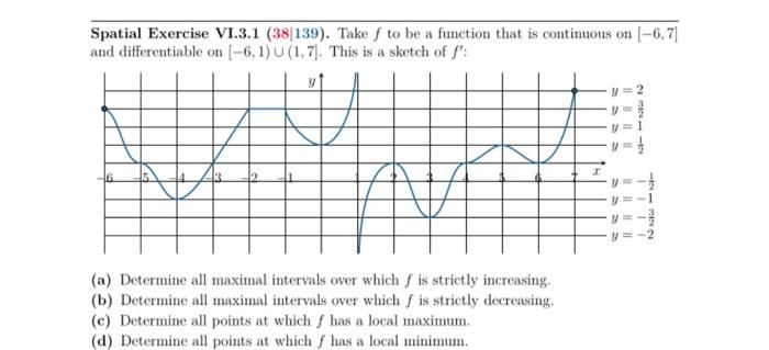 Solved Spatial Exercise VI.3.1 (38|139). Take f to be a | Chegg.com