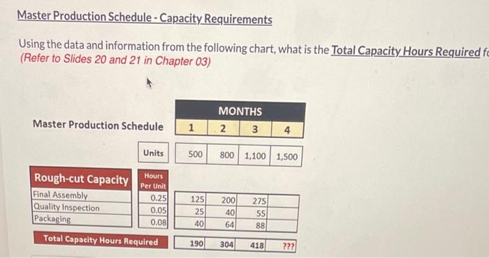 Solved Using the data and information from the following | Chegg.com