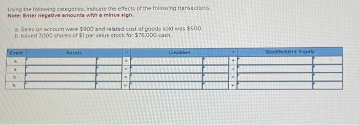Solved Uising the following categories, indicate the effects | Chegg.com