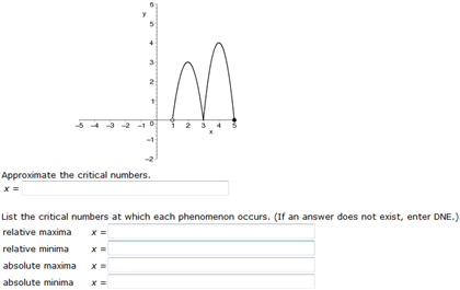 Solved Approximate the critical numbers of the function | Chegg.com