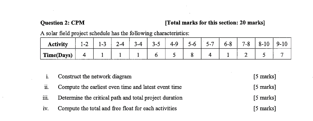 Solved Question 2: CPM[Total marks for this section: 20 | Chegg.com