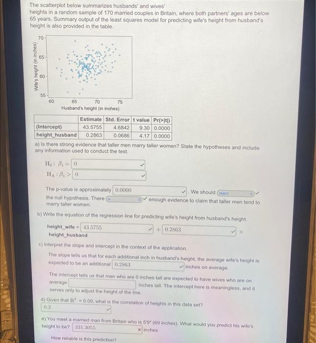 Solved The scatterplot below summarizes husbands' and wives' | Chegg.com