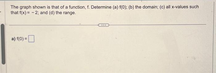 Solved The graph shown is that of a function, f. Determine | Chegg.com