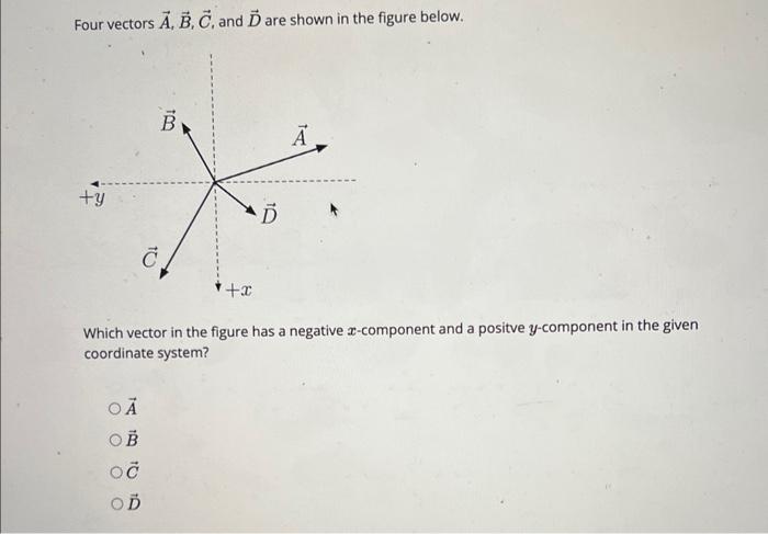Solved Four vectors A,B,C, and D are shown in the figure | Chegg.com