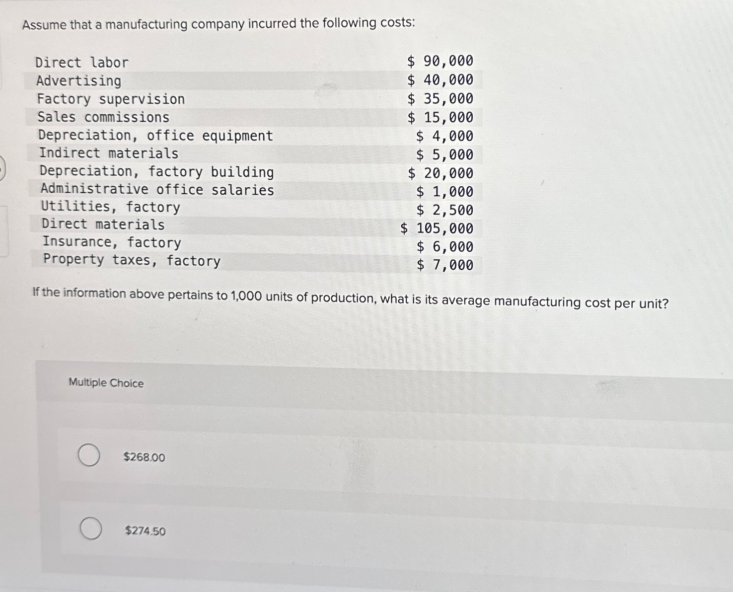 Solved Assume that a manufacturing company incurred the | Chegg.com