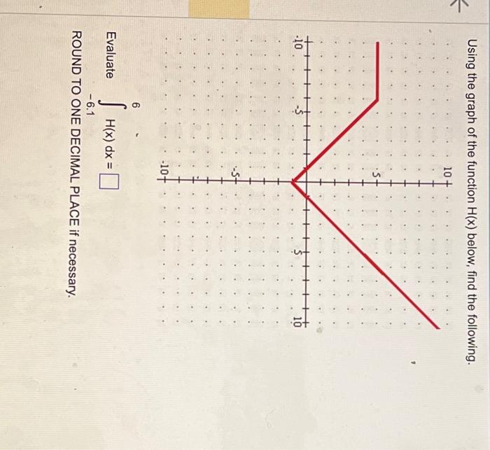 Solved K Using the graph of the function H(x) below, find | Chegg.com
