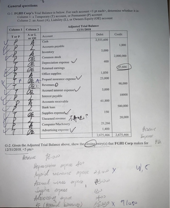 Solved General questions Gol FGHI Corp's Trial Balance is | Chegg.com
