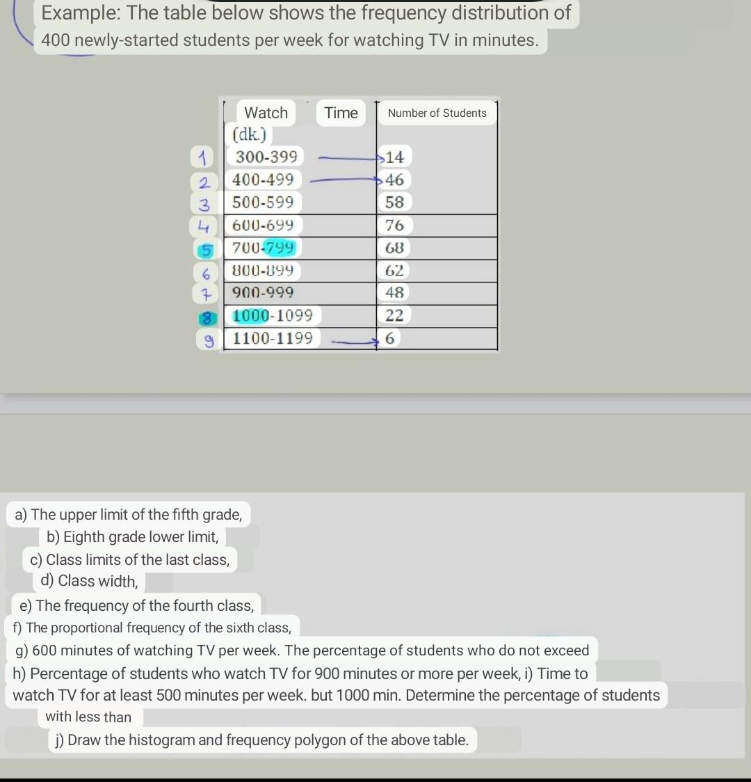 Example: The table below shows the frequency | Chegg.com