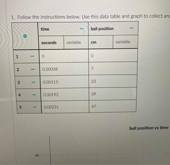 Solved 1. Follow the instructions below. Use this data table | Chegg.com