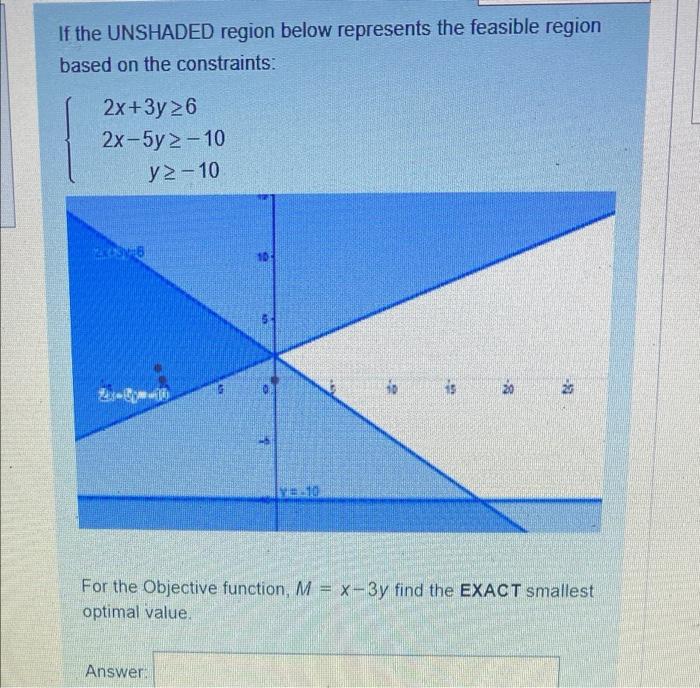 Solved If the UNSHADED region below represents the feasible | Chegg.com