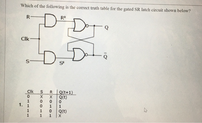 Solved Which of the following is the correct truth table for | Chegg.com