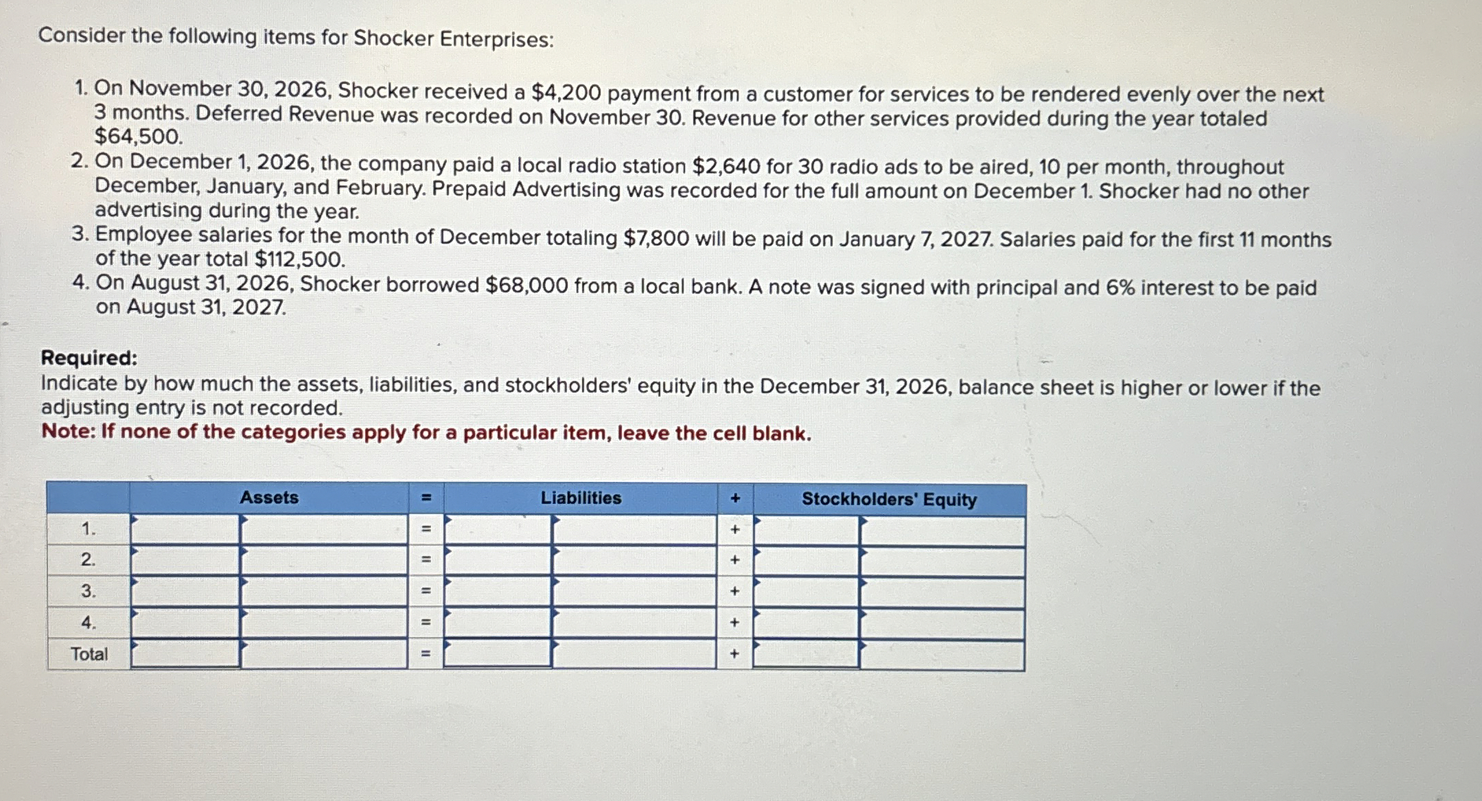 Solved Consider the following items for Shocker | Chegg.com