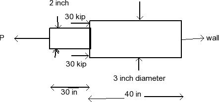 Solved Two solid cylinder rods AB and BC are welded together | Chegg.com