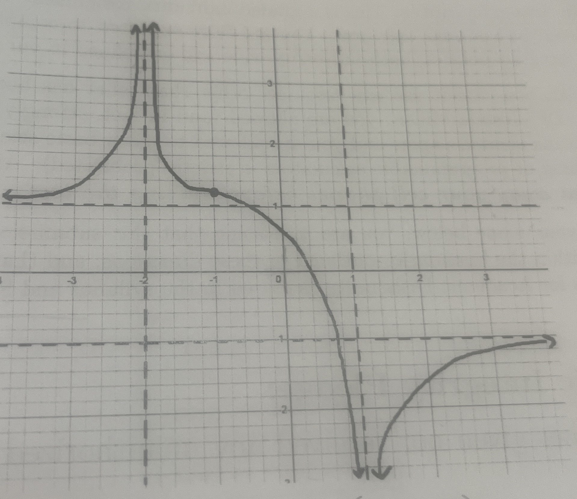 Solved Using this graph, what is the domain of f(x)? | Chegg.com