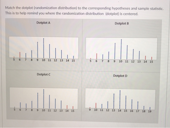 Solved Match the dotplot (randomization distribution) to the | Chegg.com