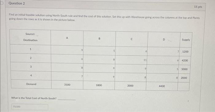 Solved 1) Formulate this problem as a transportation Linear | Chegg.com