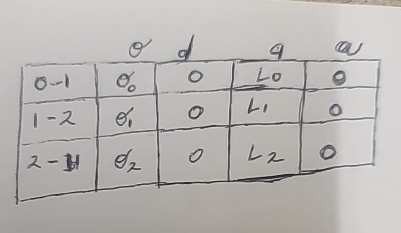 Solved help derive a transform matrix for this DH table | Chegg.com