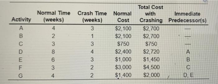 Solved 1) Based on the given information regarding the | Chegg.com