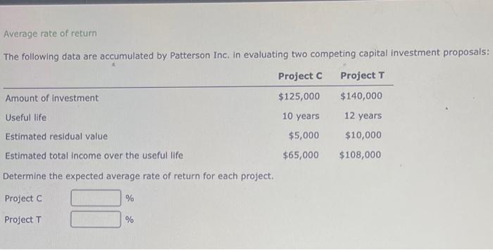 Solved Average rate of return The following data are | Chegg.com