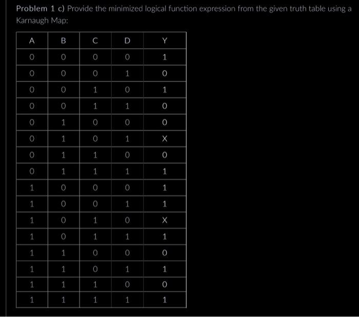 Solved Problem 1 c) Provide the minimized logical function | Chegg.com