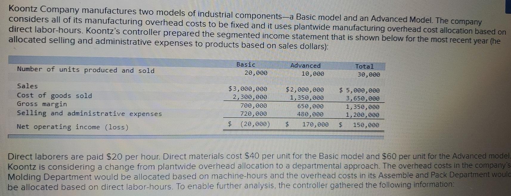 Solved Koontz Company manufactures two models of industrial | Chegg.com