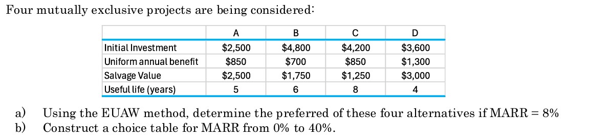 Solved Four mutually exclusive projects are being | Chegg.com