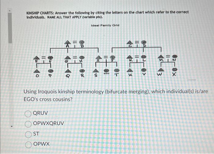 KINSHIP CHARTS: Answer the following by citing the | Chegg.com