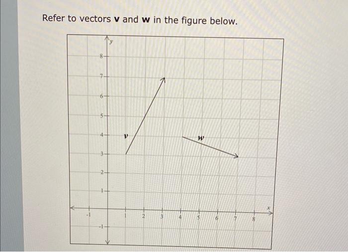 Solved Refer to vectors v and w in the figure below. | Chegg.com