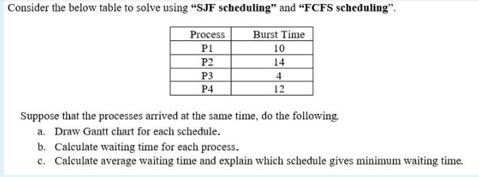 Solved Consider the below table to solve using "SJF | Chegg.com