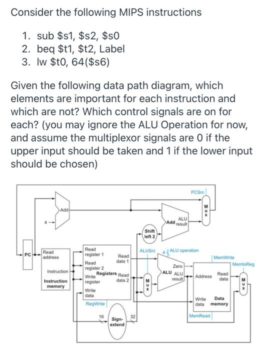 Solved Consider the following MIPS instructions 1. sub $51, | Chegg.com
