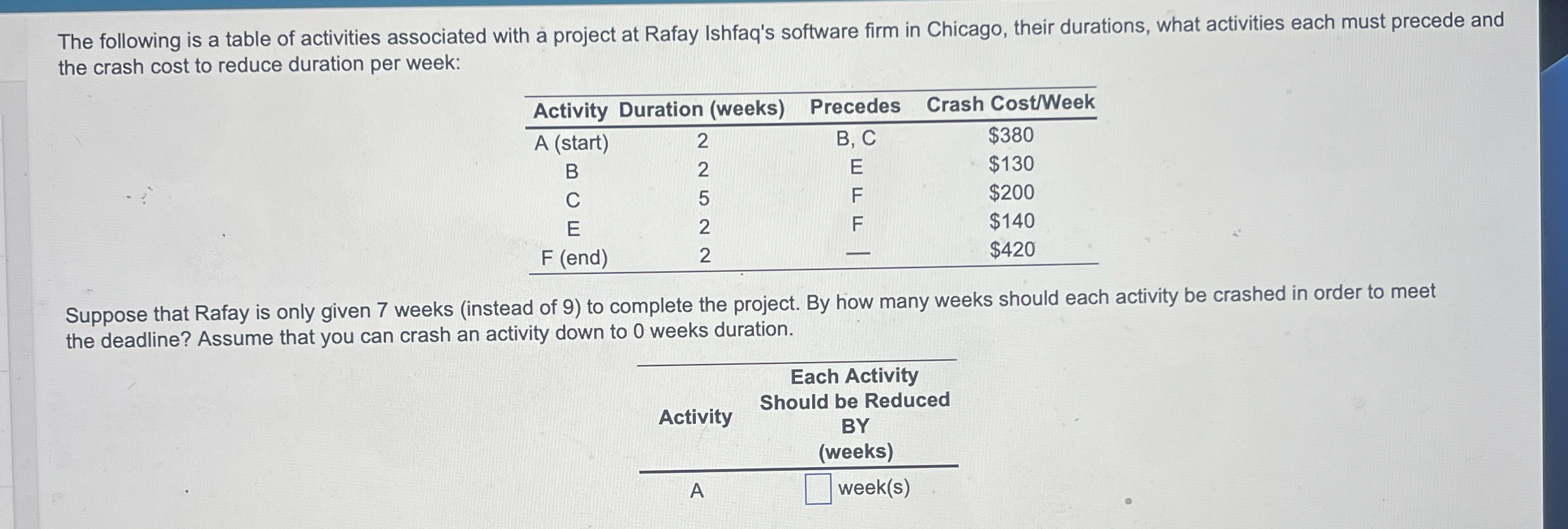 Solved The following is a table of activities associated | Chegg.com