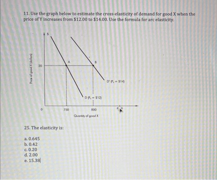 20. What is the point elasticity of demand when the | Chegg.com