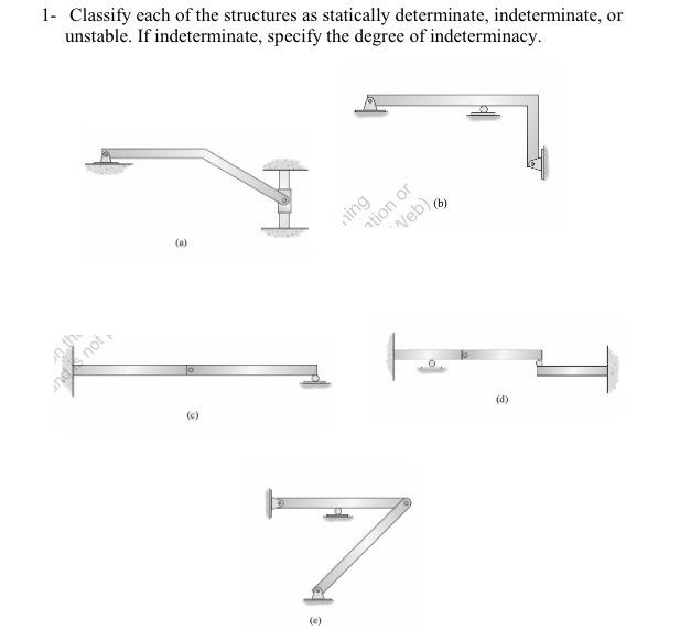 Solved 1- Classify each of the structures as statically | Chegg.com