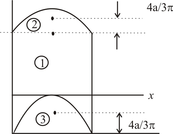 Solved: Chapter 9 Problem 197P Solution | Vector Mechanics For Engineers: Statics 7th Edition ...