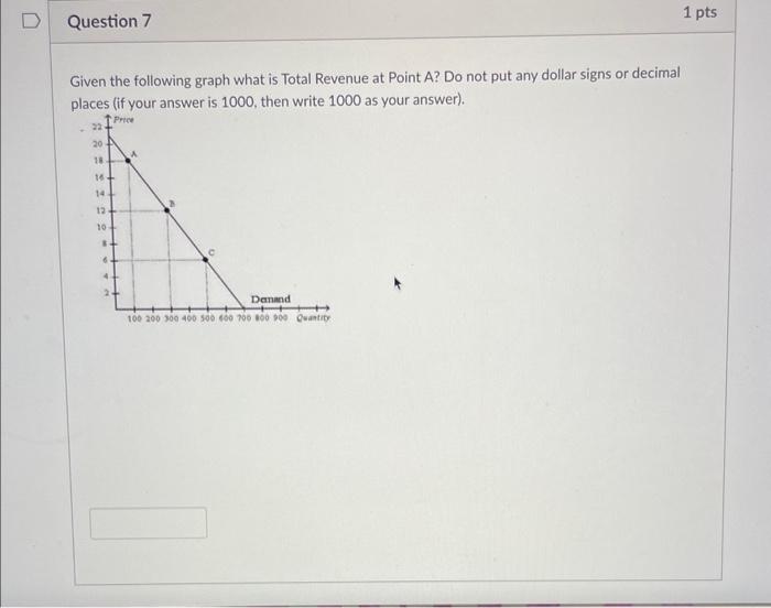 Solved Given the following graph what is Total Revenue at | Chegg.com