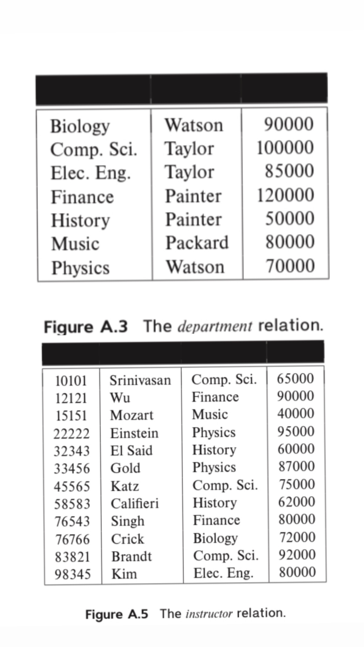Solved Consider the instructor relation, as depicted in | Chegg.com