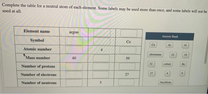 Solved Identify which subatomic particles match each of | Chegg.com