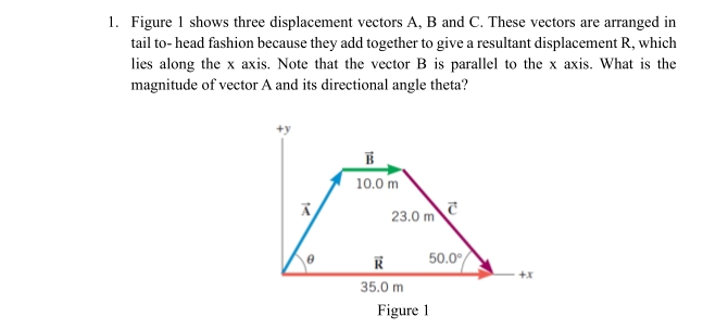 Solved Figure 1 ﻿shows three displacement vectors A, ﻿B and | Chegg.com